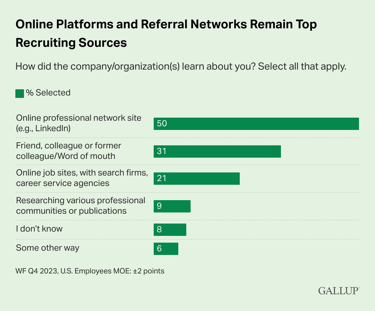 The Recruitment Process Has Gone Digital
